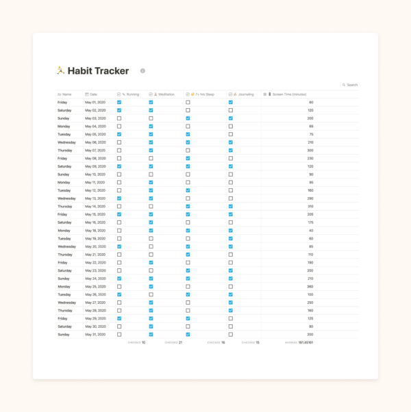5 Best Free Notion Habit Tracker Template 2024 - Pro Template Market
